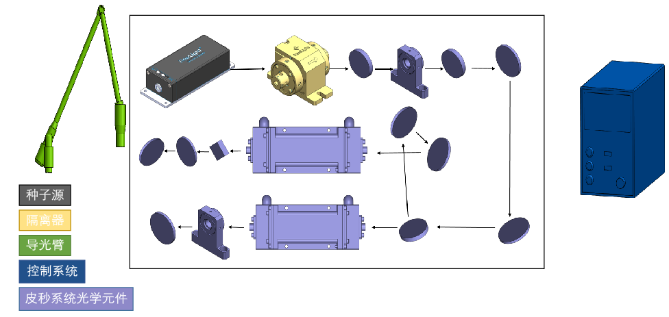 Picosecond Aesthetic Lasers