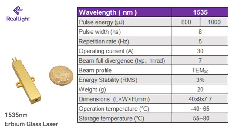 Solid-State Lasers in LIBS Applications, RealLight